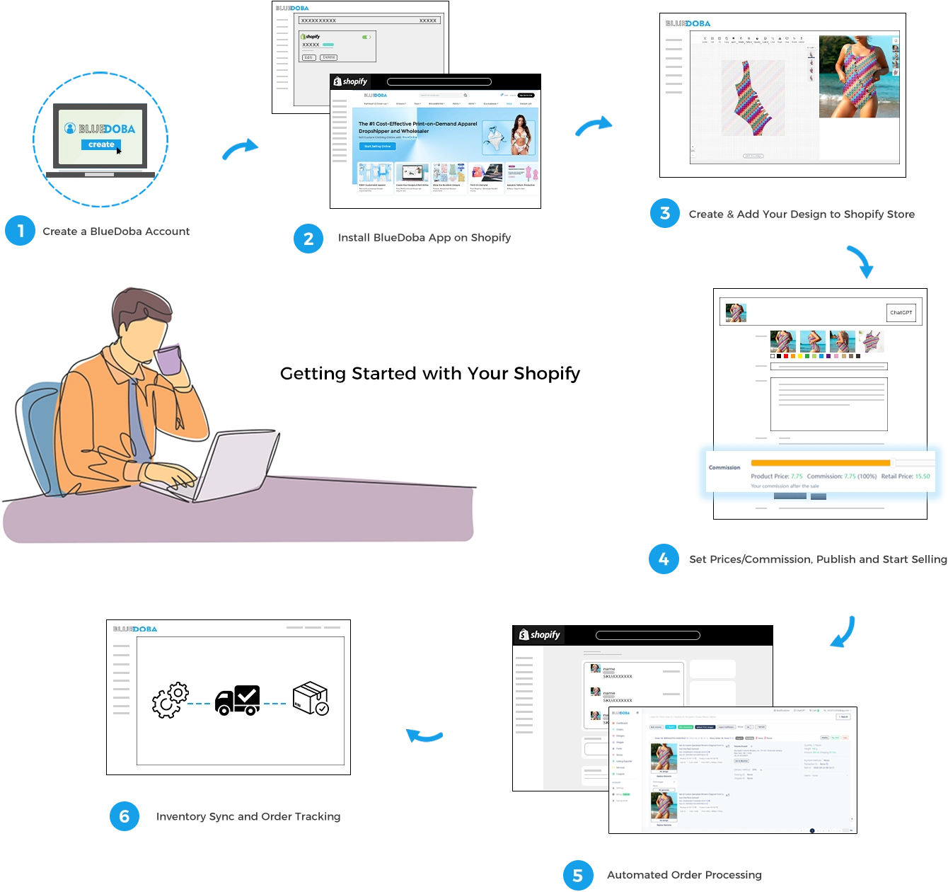 BlueDoba Sell Print On Demand Clothing With Shopify Integrations bluedoba-sell-print-on-demand-clothing-with-shopify-integrations